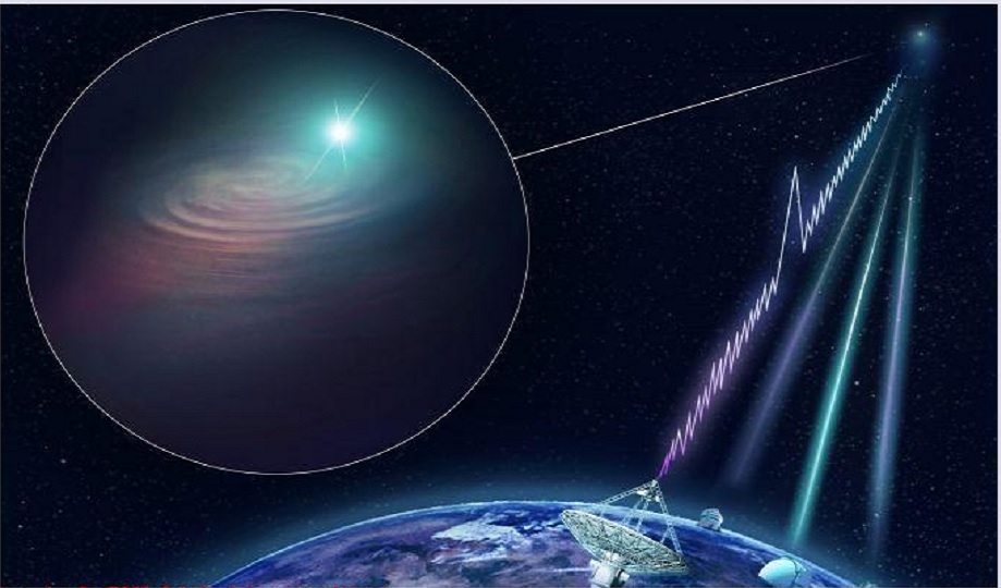 Astronomers discover precise location of cosmic radio waves - The Hitavada
