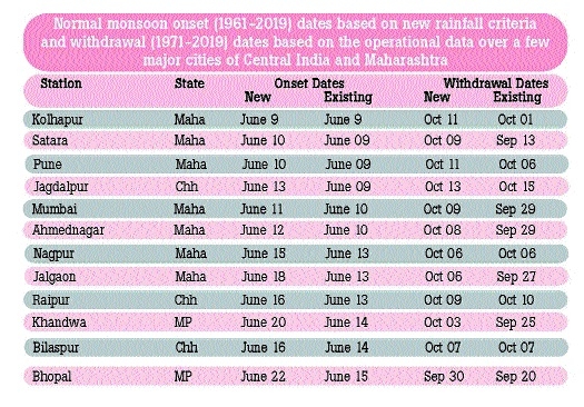 New onset date of monsoon in Nagpur is June 15 - The Hitavada