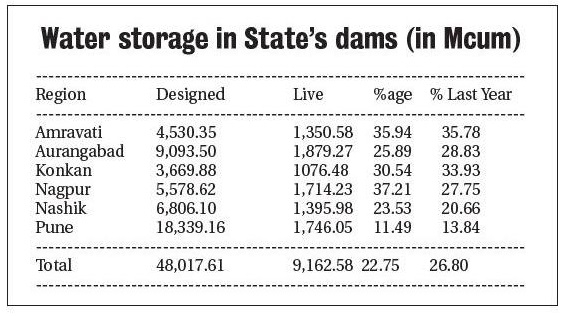 Monsoon greets some parts, to cover entire Vidarbha soon - The Hitavada