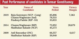 Two NCPs to fight it out in Tumsar Straight fight on cards between ...