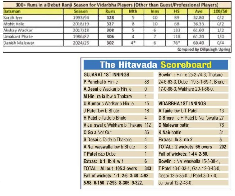 Malewar, Nair reply with fifties - The Hitavada
