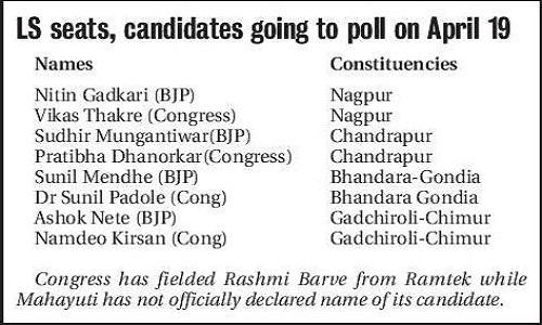 Parwe joins Shiv Sena May be fielded from Ramtek - The Hitavada