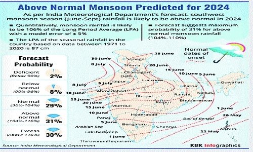India to experience above-normal rainfall this monsoon: IMD - The Hitavada