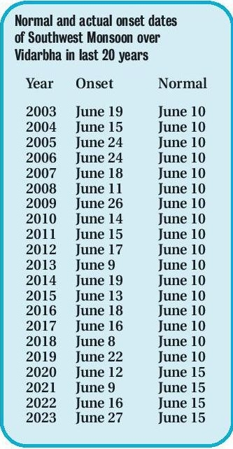 Monsoon in Vid Arrives four days early - The Hitavada